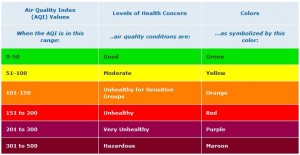 epa air quality index chart aqi - Global Sherpa